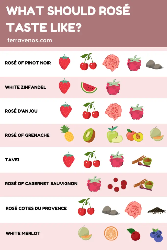 What Is Rosé Wine?