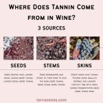Red Wine Tannin Chart