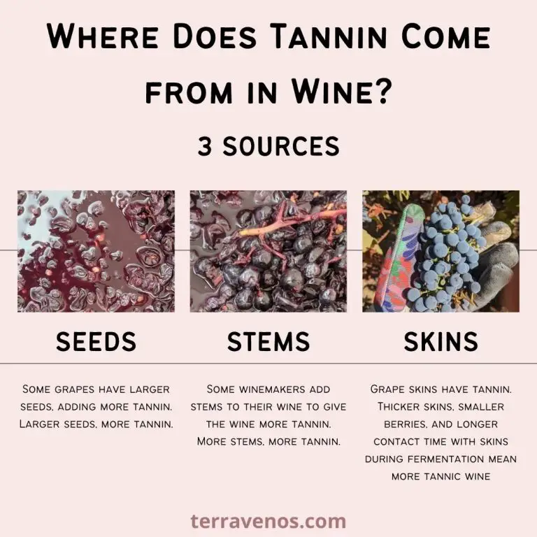 Red Wine Tannin Chart