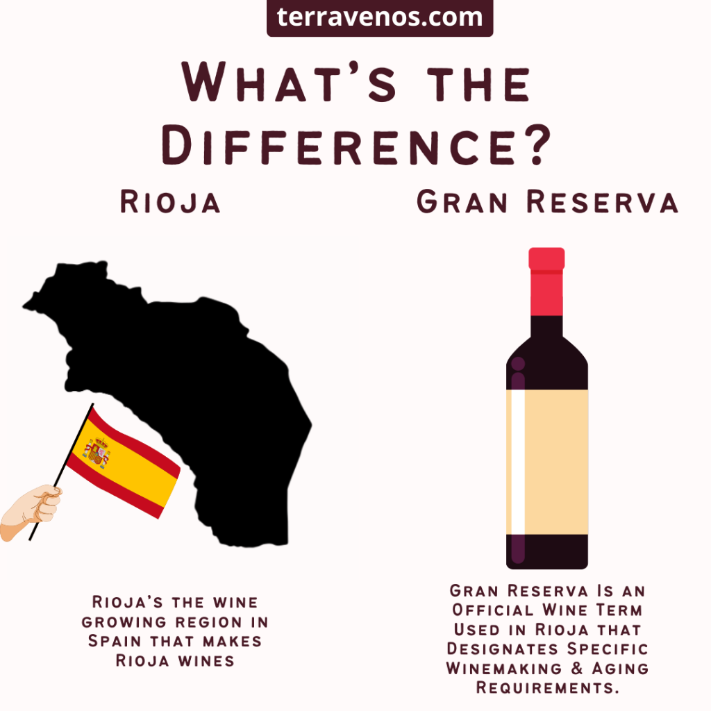 Rioja Gran Reserva: Quick Guide