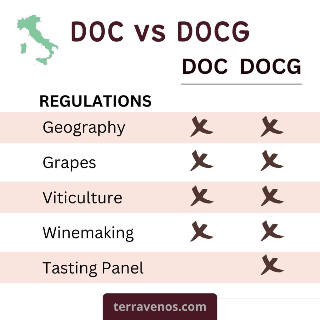 DOC vs DOCG: Quick Guide