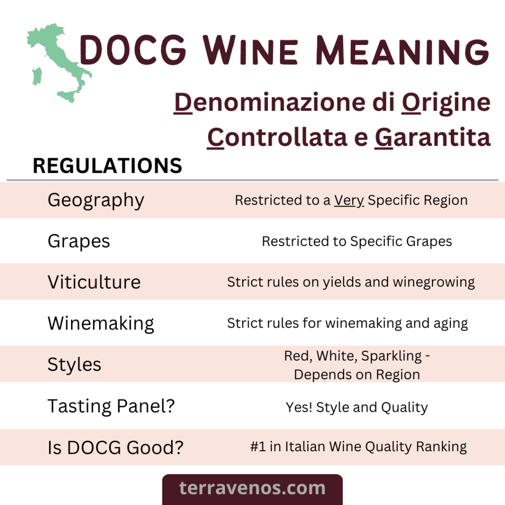 DOCG Wine: Italy’s Best