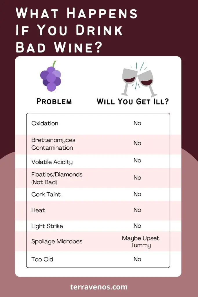 What Happens If You Drink Bad Wine?